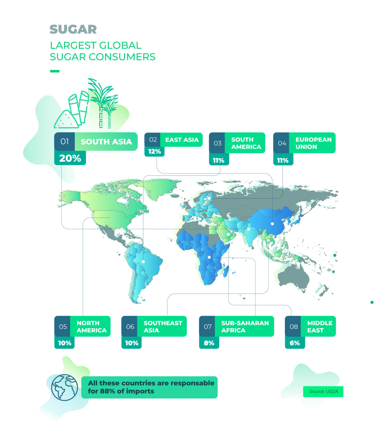 Infographics - SugarCane