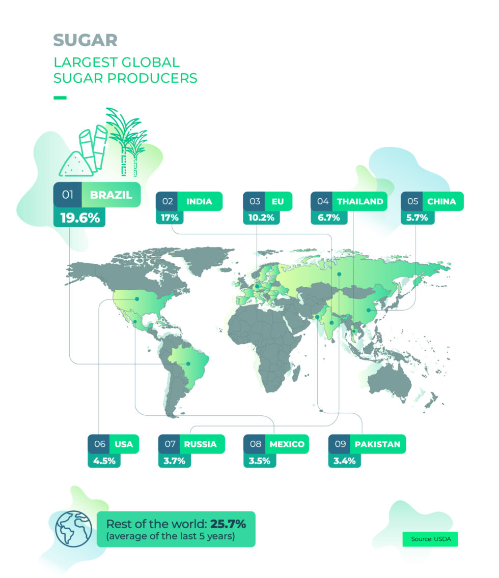 Infographics - SugarCane